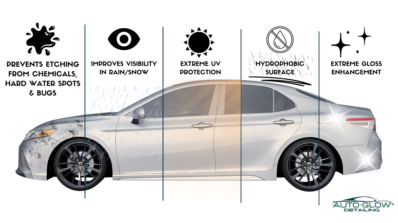How to Maintain Your Ceramic Coating: A Comprehensive Guide by Auto ...